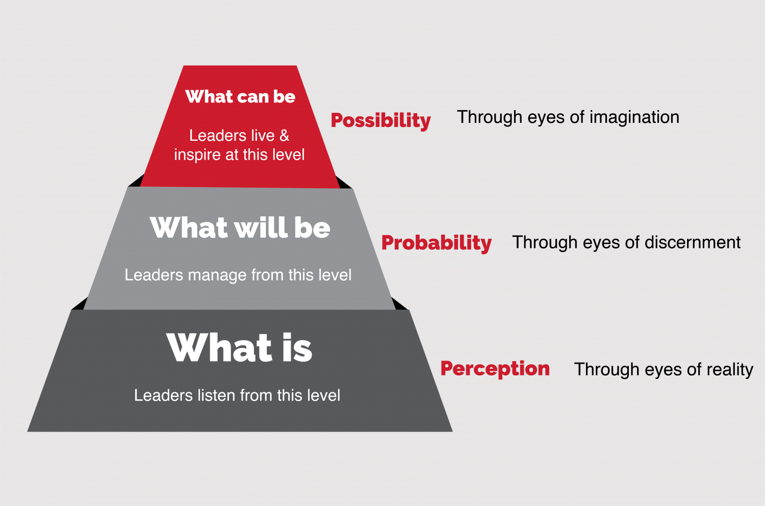 Leadership Ethos - Global Courage